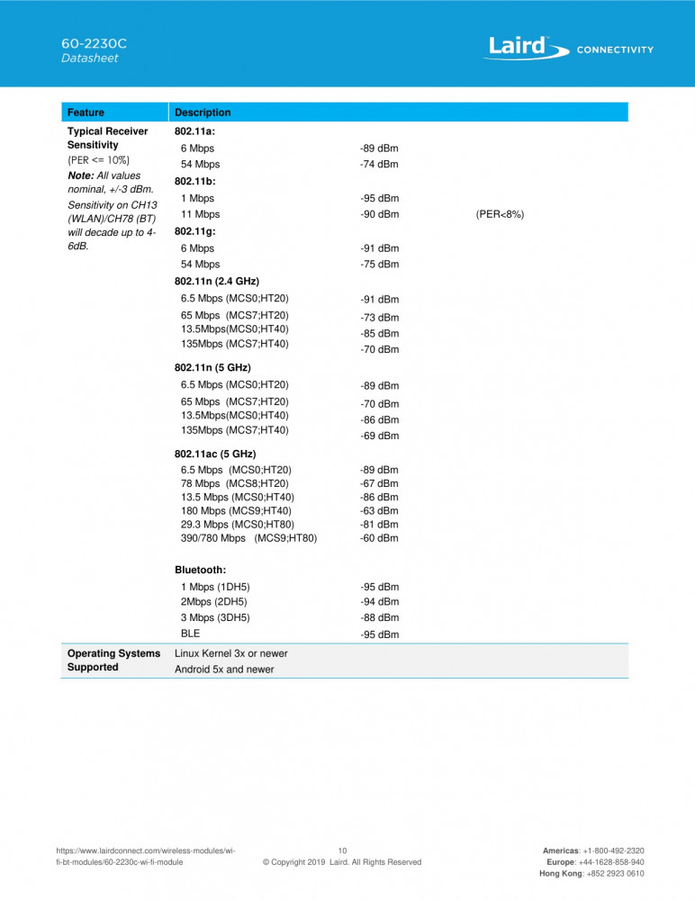 DVK-ST60-2230C datasheet page 10