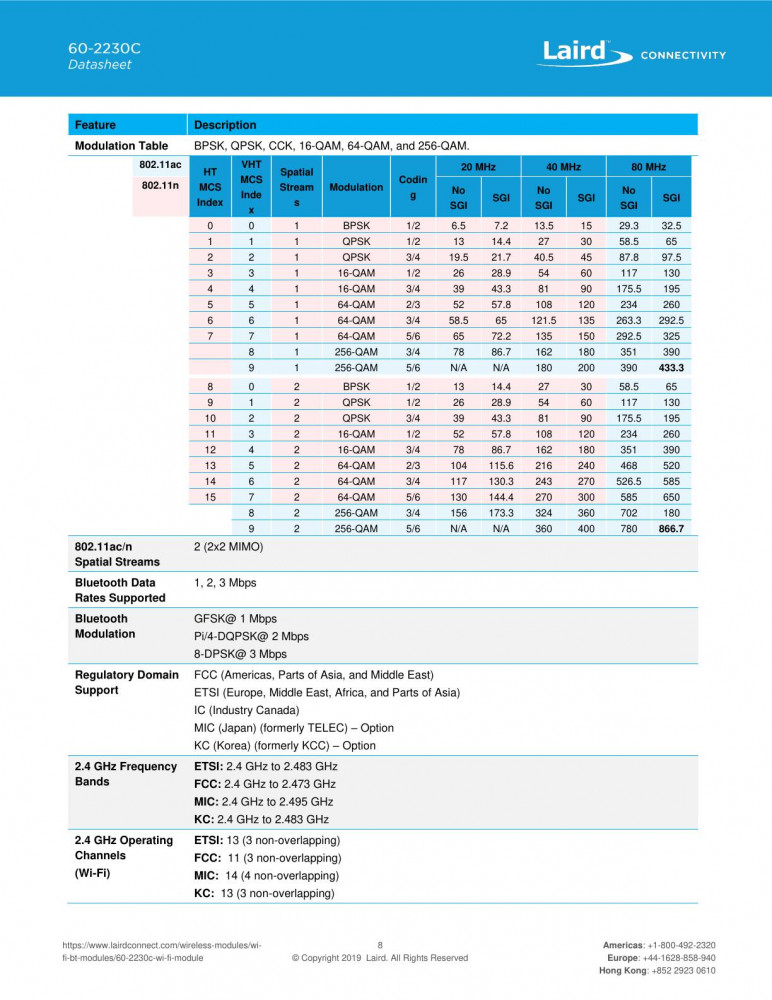 DVK-ST60-2230C datasheet page 8