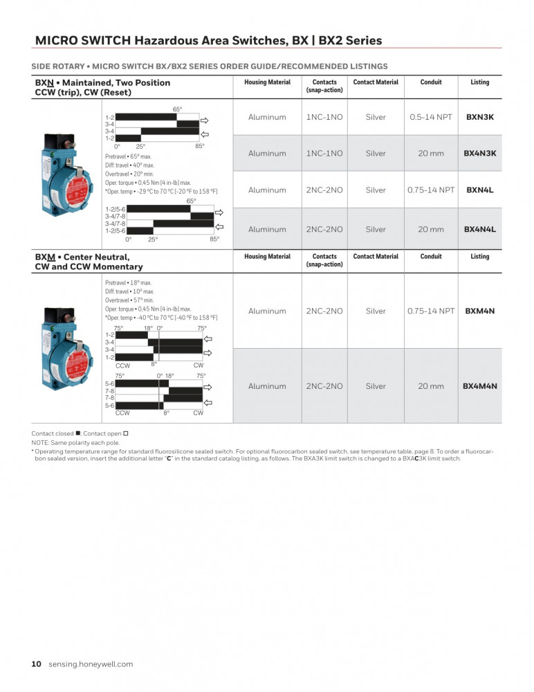 Honeywell BX/BX2 datasheet page 10