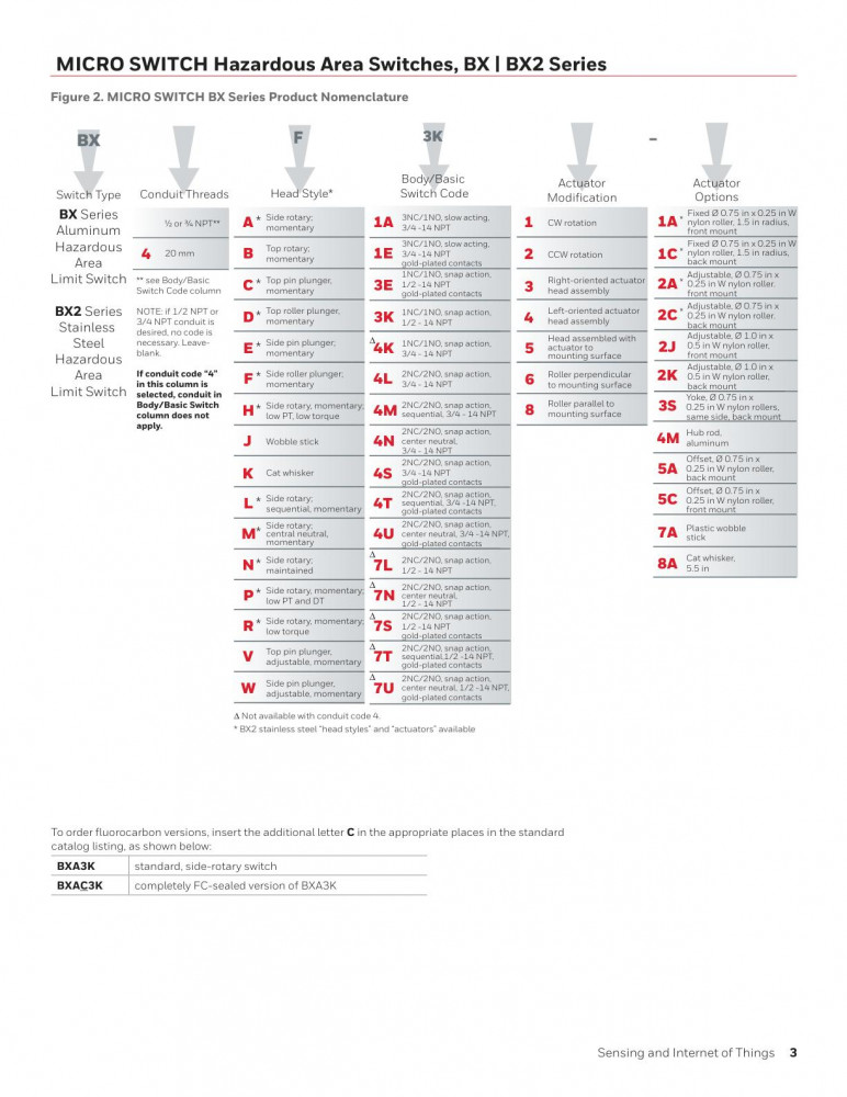 Honeywell BX/BX2 datasheet page 3