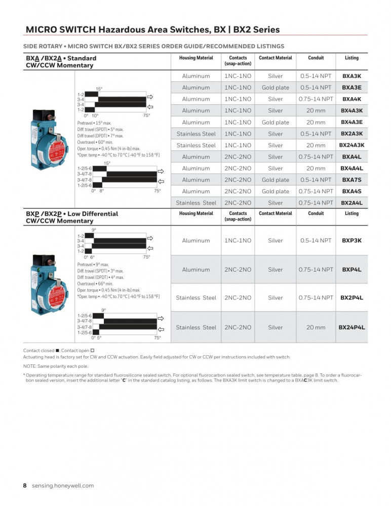 Honeywell BX/BX2 datasheet page 8