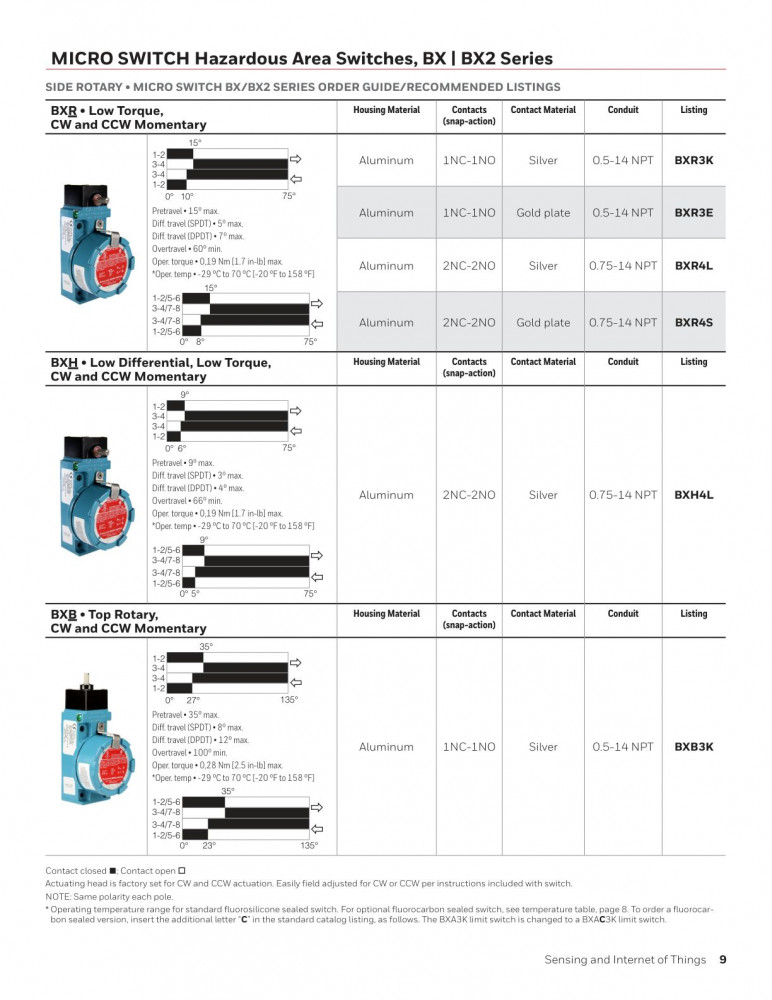 Honeywell BX/BX2 datasheet page 9