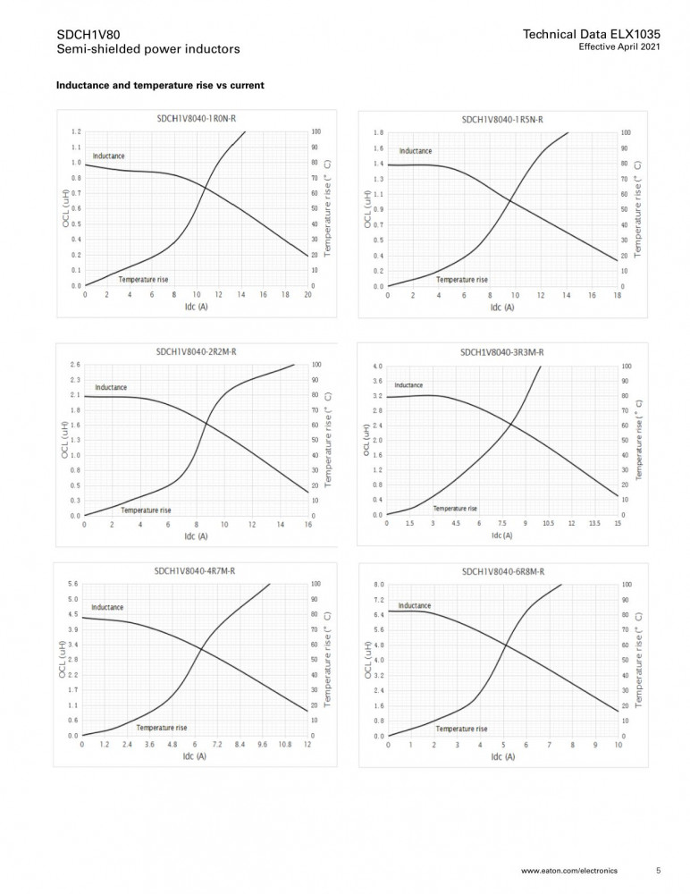 SDCH1V8040 datasheet page 5