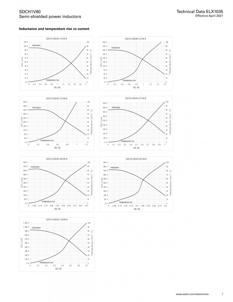 SDCH1V8040 datasheet page 7