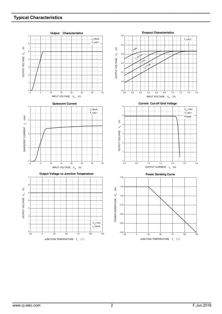 CJ7805 3% datasheet page 2