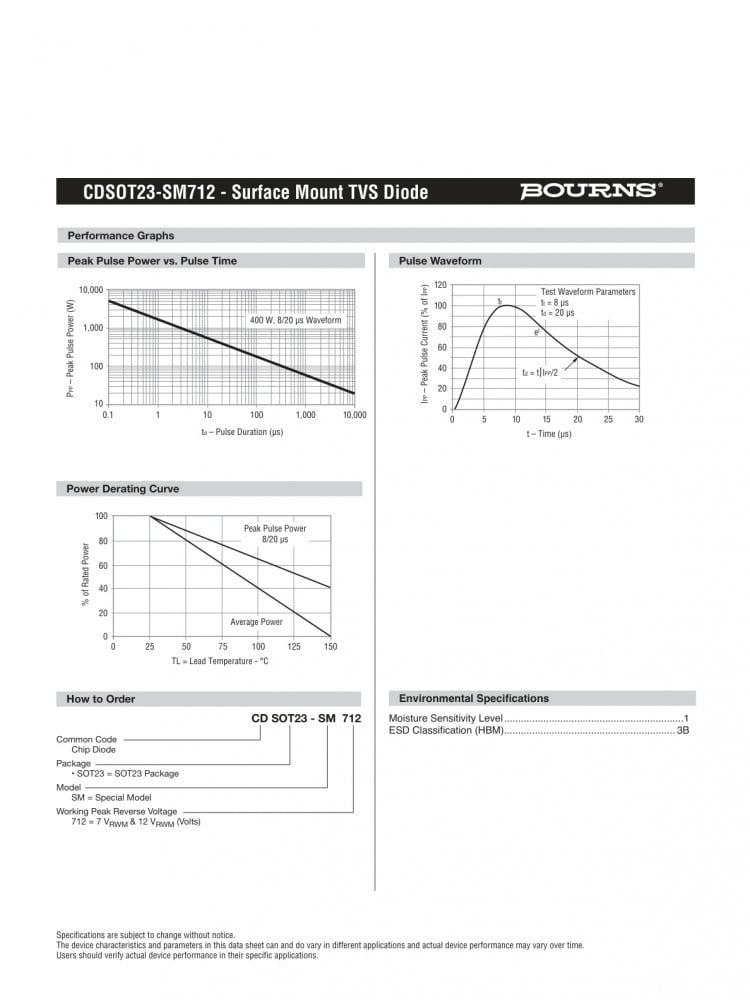 CDSOT23-SM712 datasheet page 3