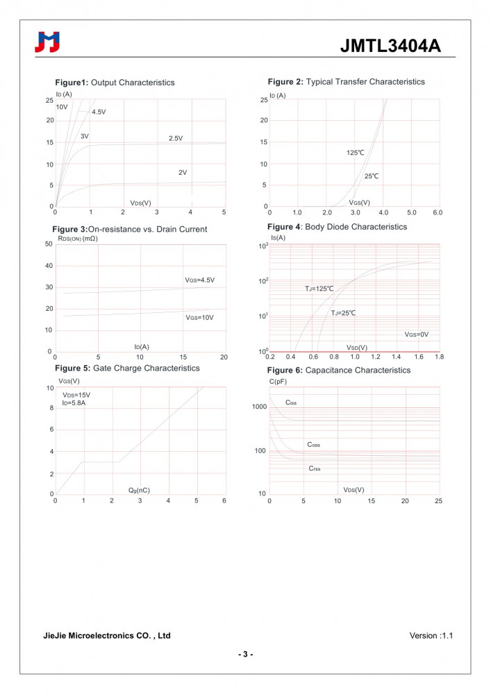 JMTL3404A datasheet page 3