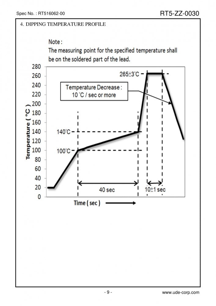 RT5-ZZ-0030 dipping temperature profile