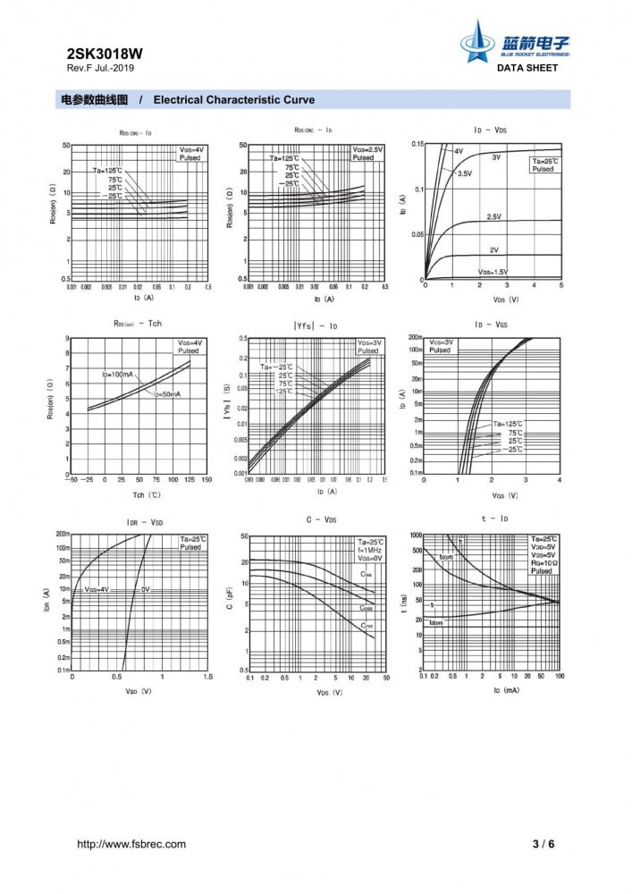 2SK3018W datasheet page 3