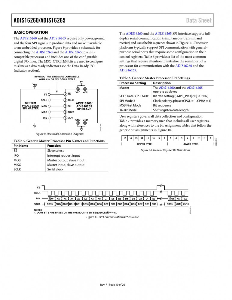 ADIS16260 datasheet page 10