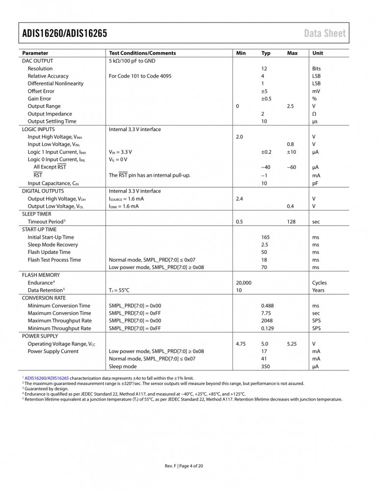 ADIS16260 datasheet page 4