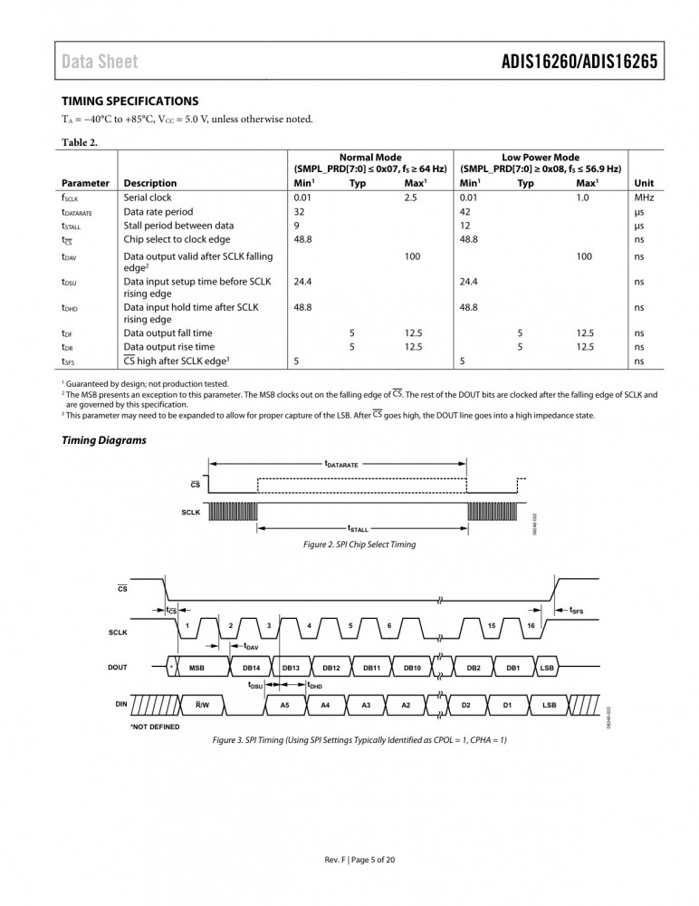 ADIS16260 datasheet page 5