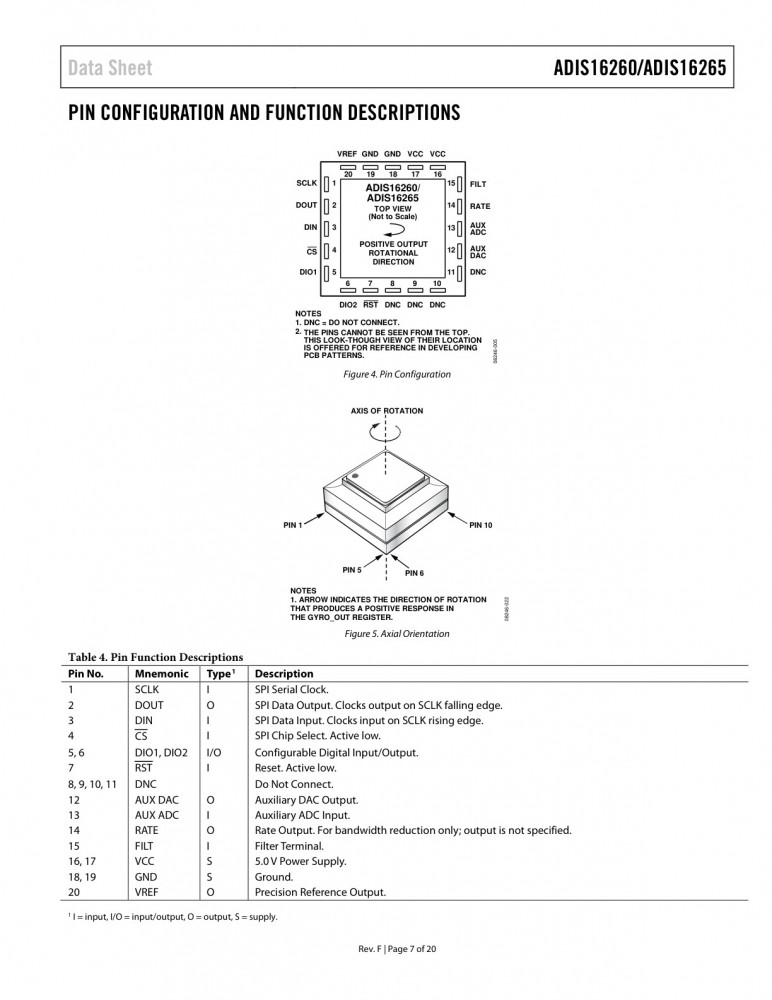 ADIS16260 datasheet page 7