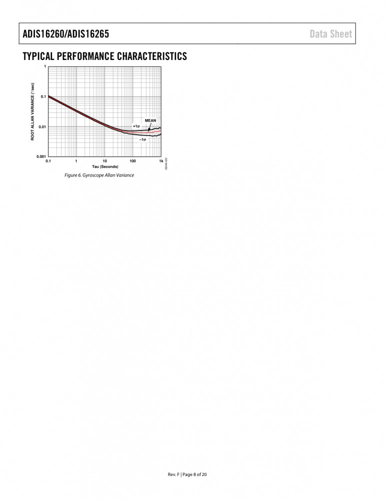 ADIS16260 datasheet page 8