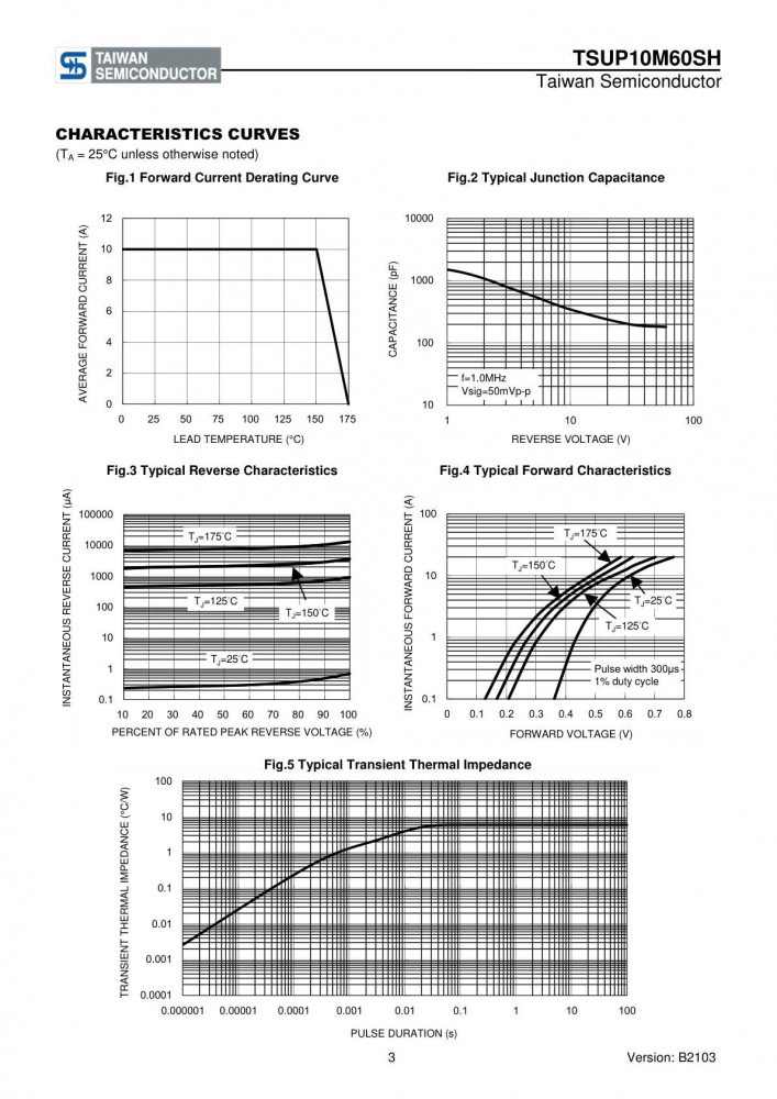 TSUP10M60SH datasheet page 3