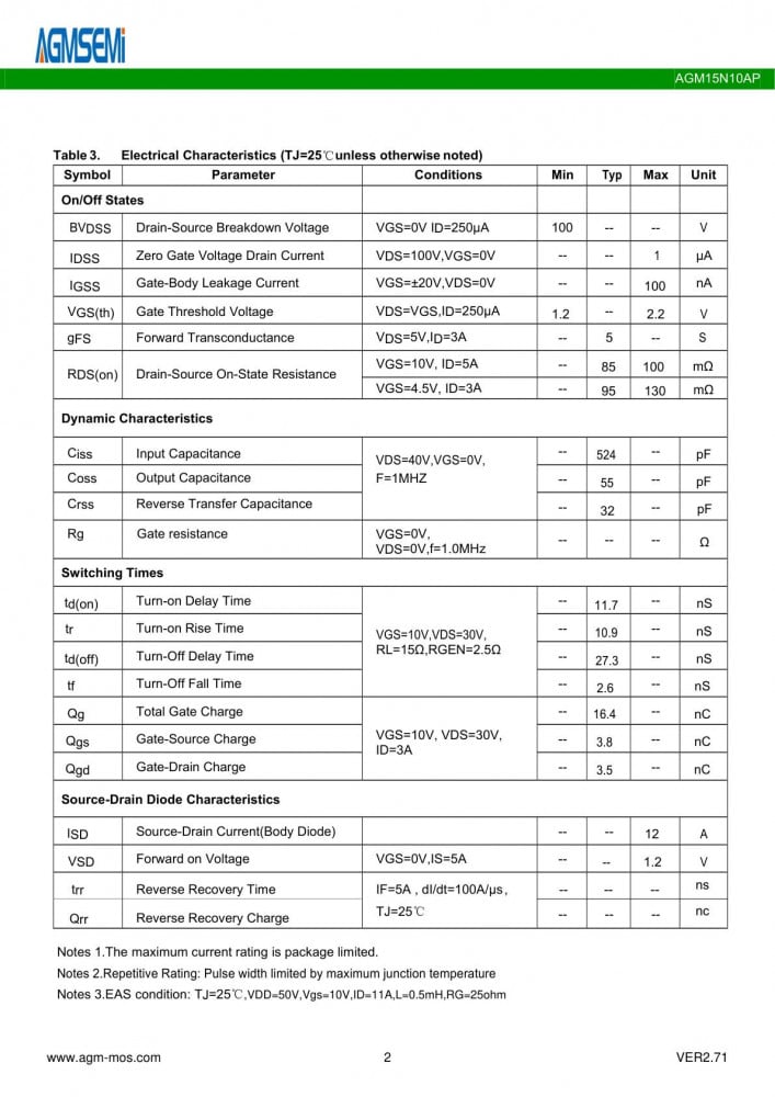 AGM15N10AP datasheet page 2