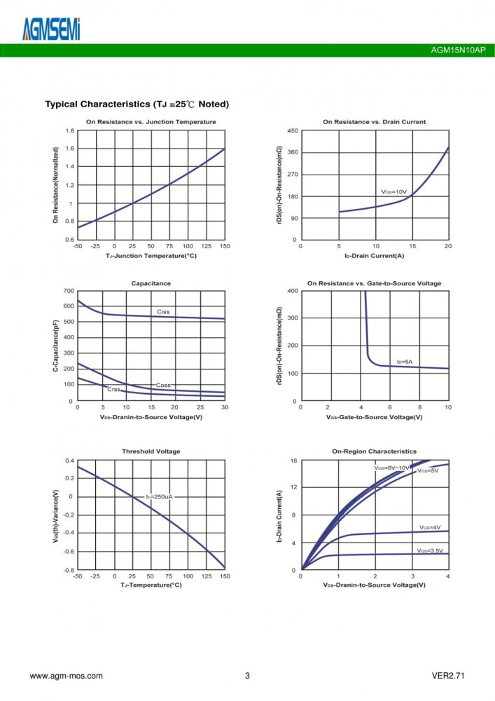 AGM15N10AP datasheet page 3