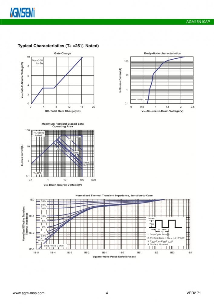 AGM15N10AP datasheet page 4