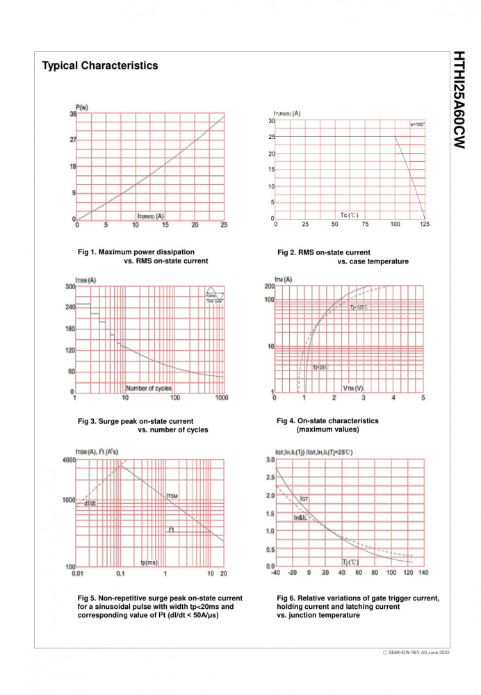 HTHI25A60CW datasheet page 3