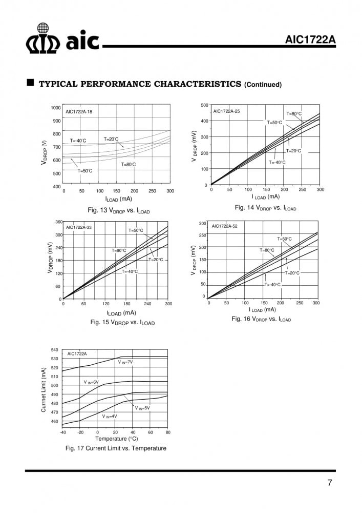 AIC1722A datasheet page 7