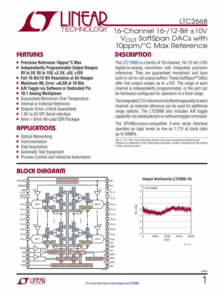 Technical document page 1