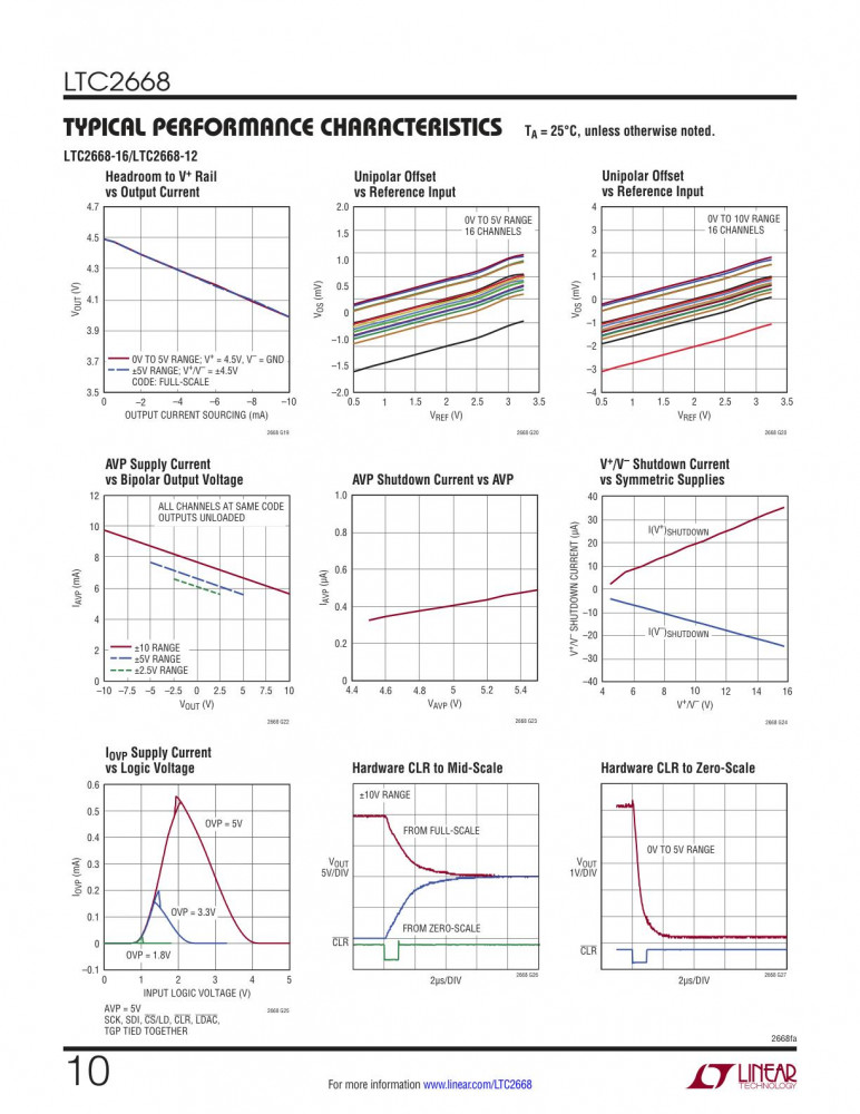 Technical document page 10