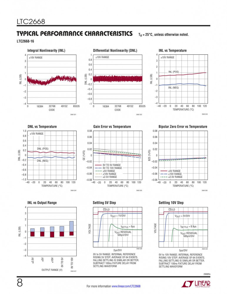 Technical document page 8