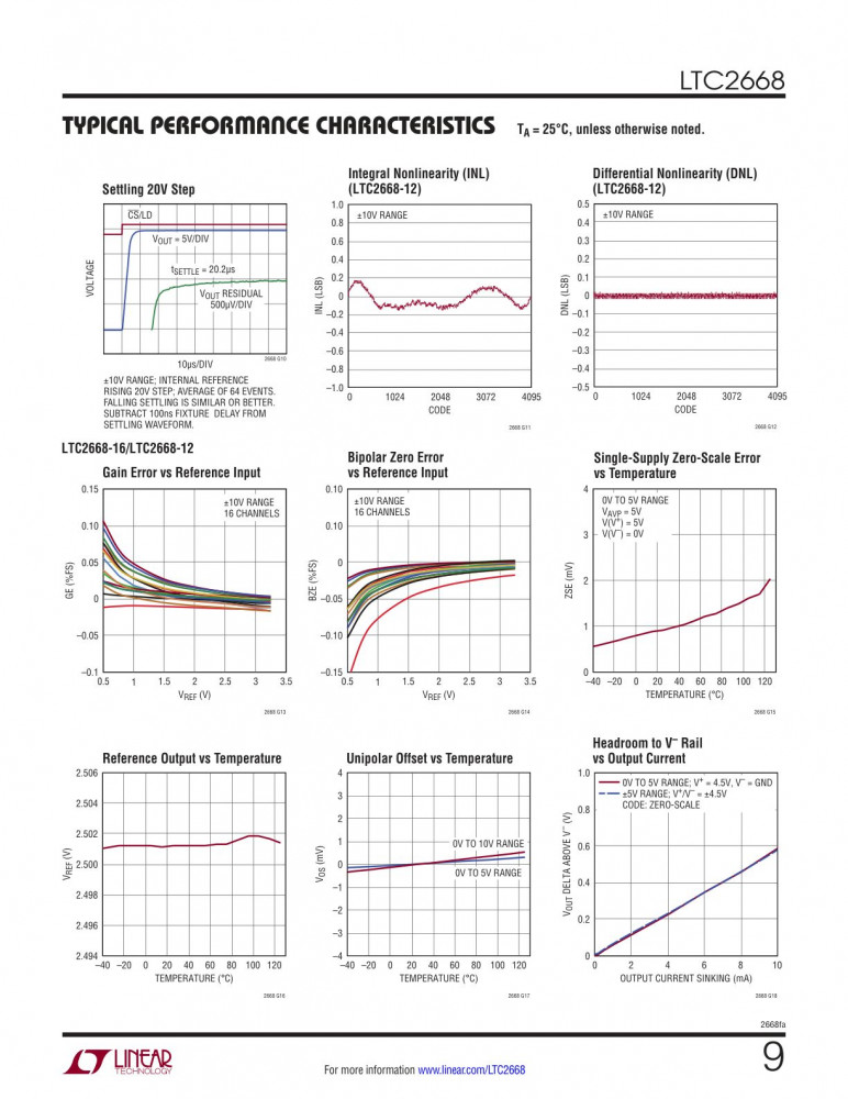 Technical document page 9