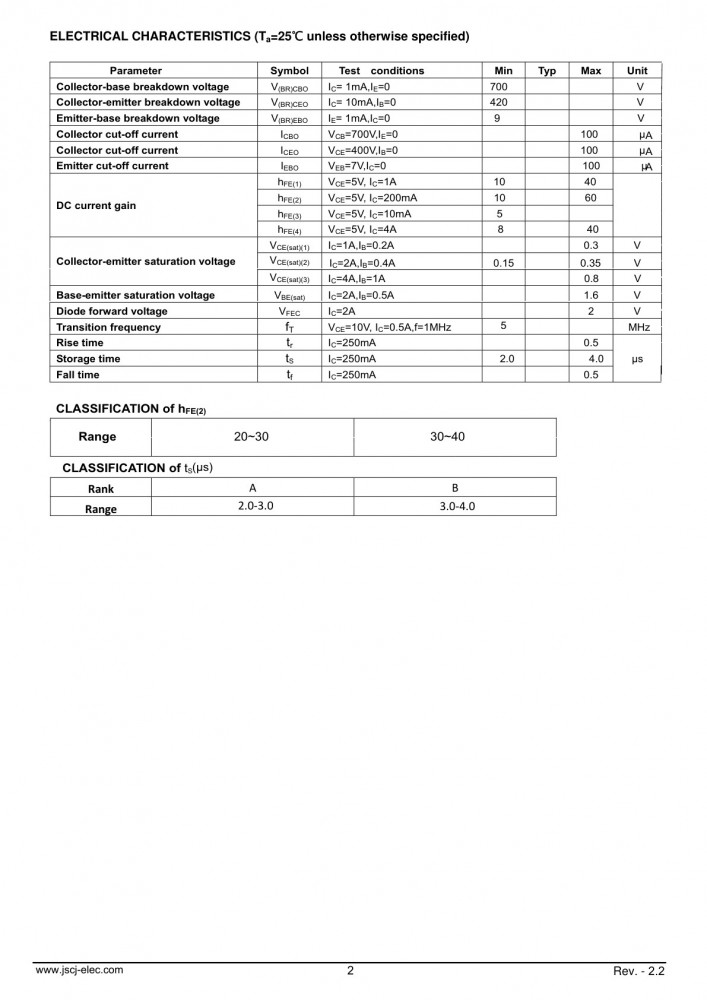 3DD13005ND66F datasheet page 2