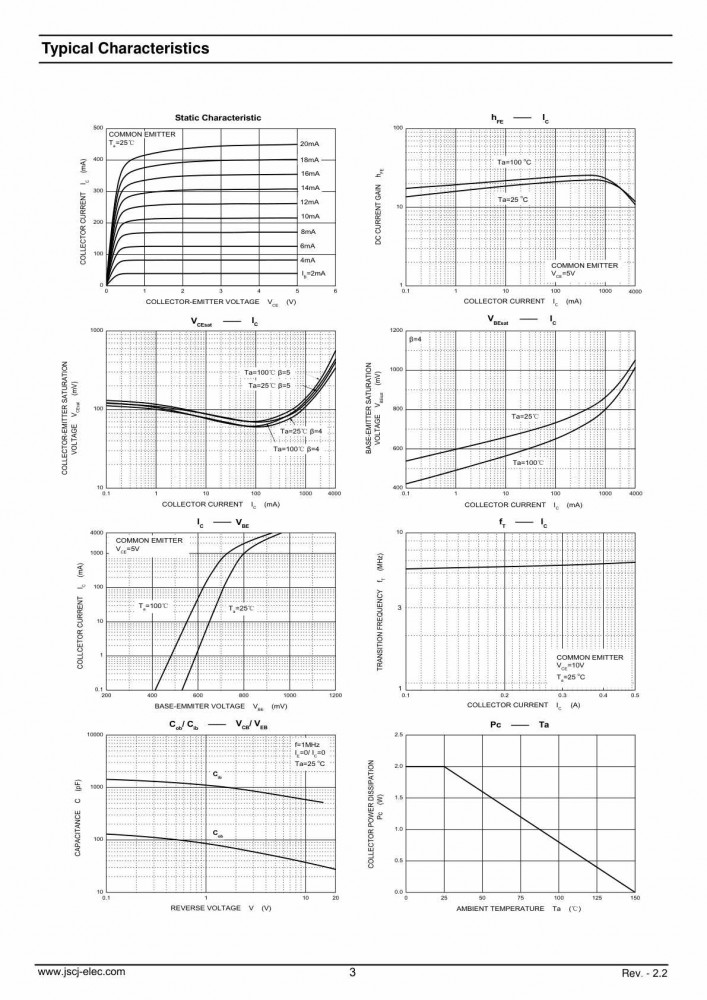 3DD13005ND66F datasheet page 3