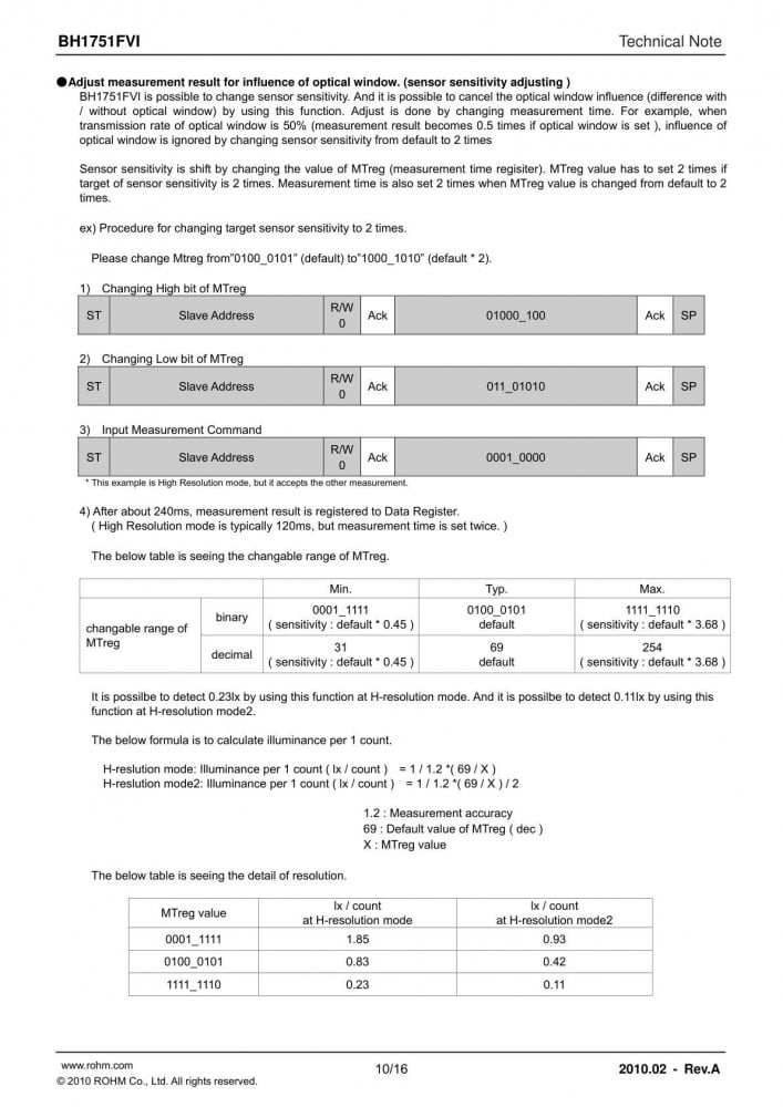 BH1751FVI-TR technical document page 10