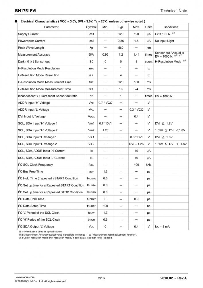 BH1751FVI-TR technical document page 2