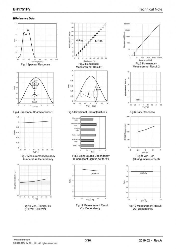 BH1751FVI-TR technical document page 3