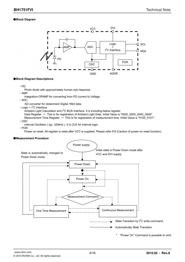 BH1751FVI-TR technical document page 4