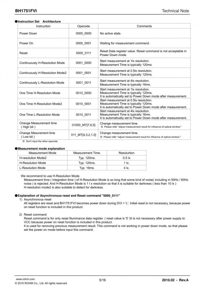 BH1751FVI-TR technical document page 5