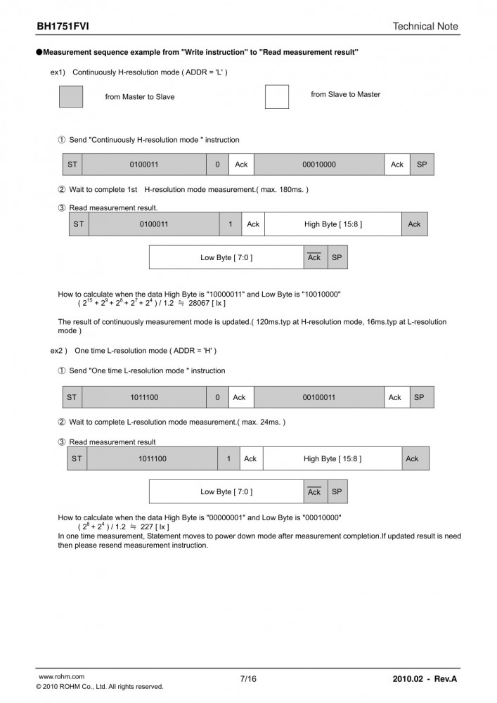 BH1751FVI-TR technical document page 7