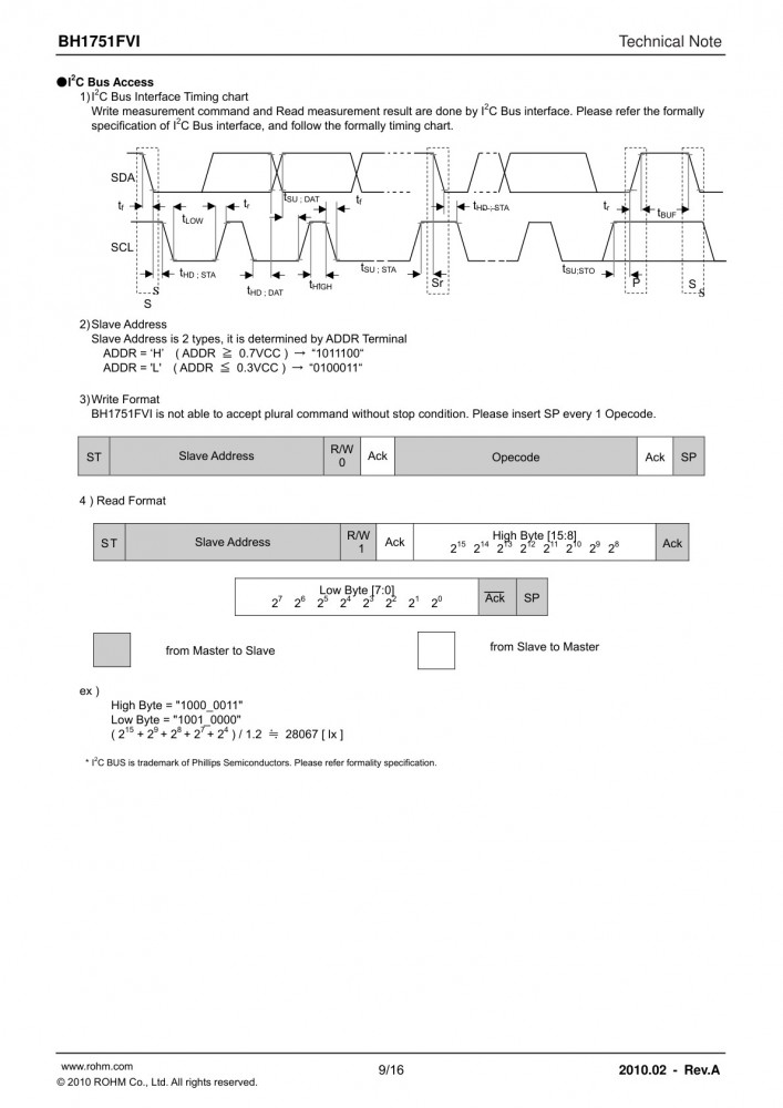 BH1751FVI-TR technical document page 9