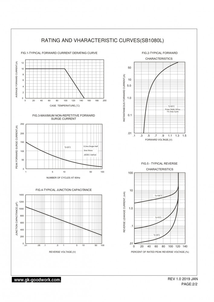 SB1080L datasheet page 2