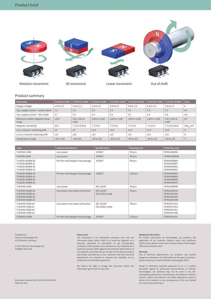 Infineon XENSIV 3D magnetic sensor product brief page 2