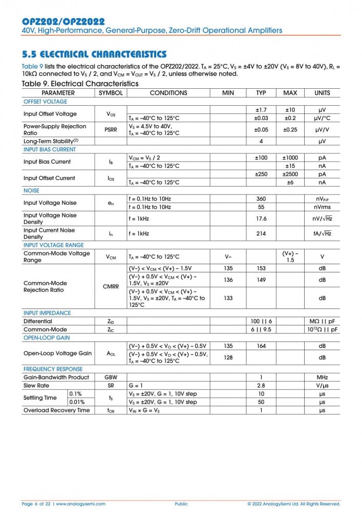 OPZ1022 datasheet page 6