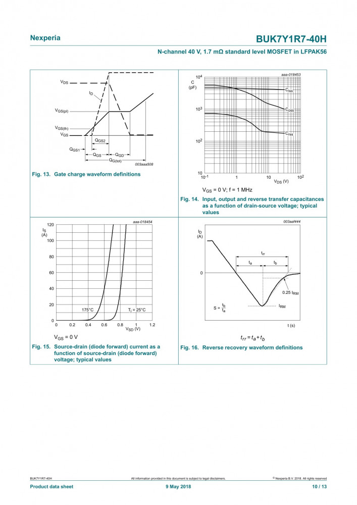 BUK7Y1R7-40HX datasheet page 10