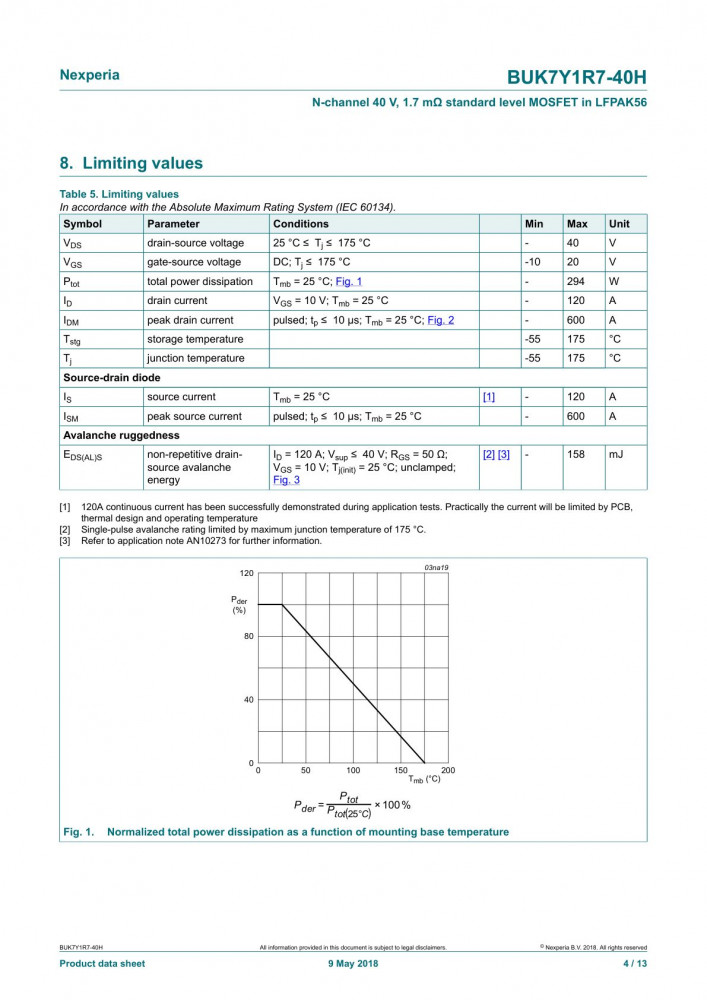 BUK7Y1R7-40HX datasheet page 4
