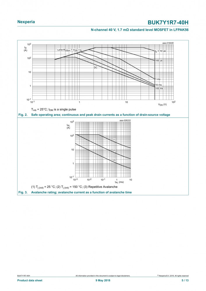 BUK7Y1R7-40HX datasheet page 5