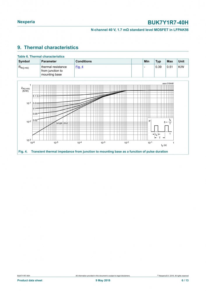 BUK7Y1R7-40HX datasheet page 6