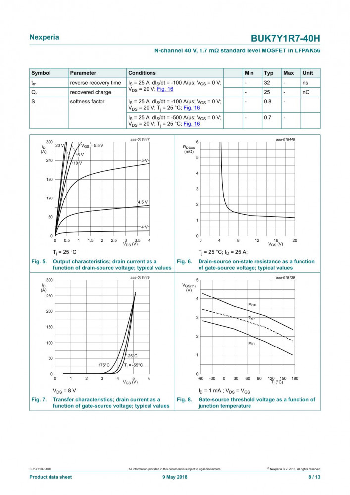 BUK7Y1R7-40HX datasheet page 8