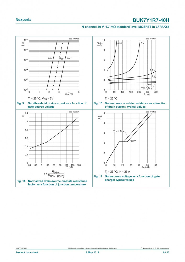 BUK7Y1R7-40HX datasheet page 9