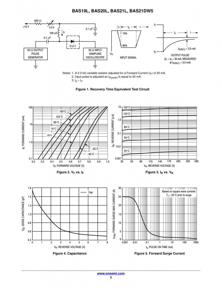 BAS21L datasheet page 3