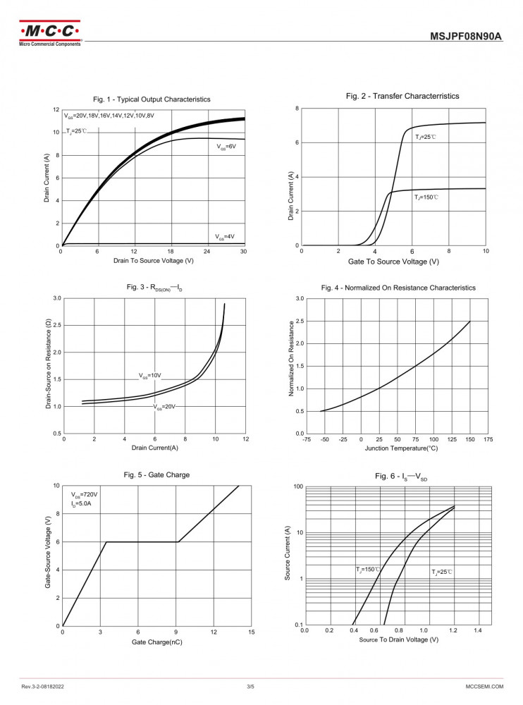 MSJPF08N90A-BP datasheet page 3