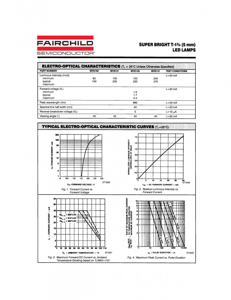 MV8190 datasheet page 2