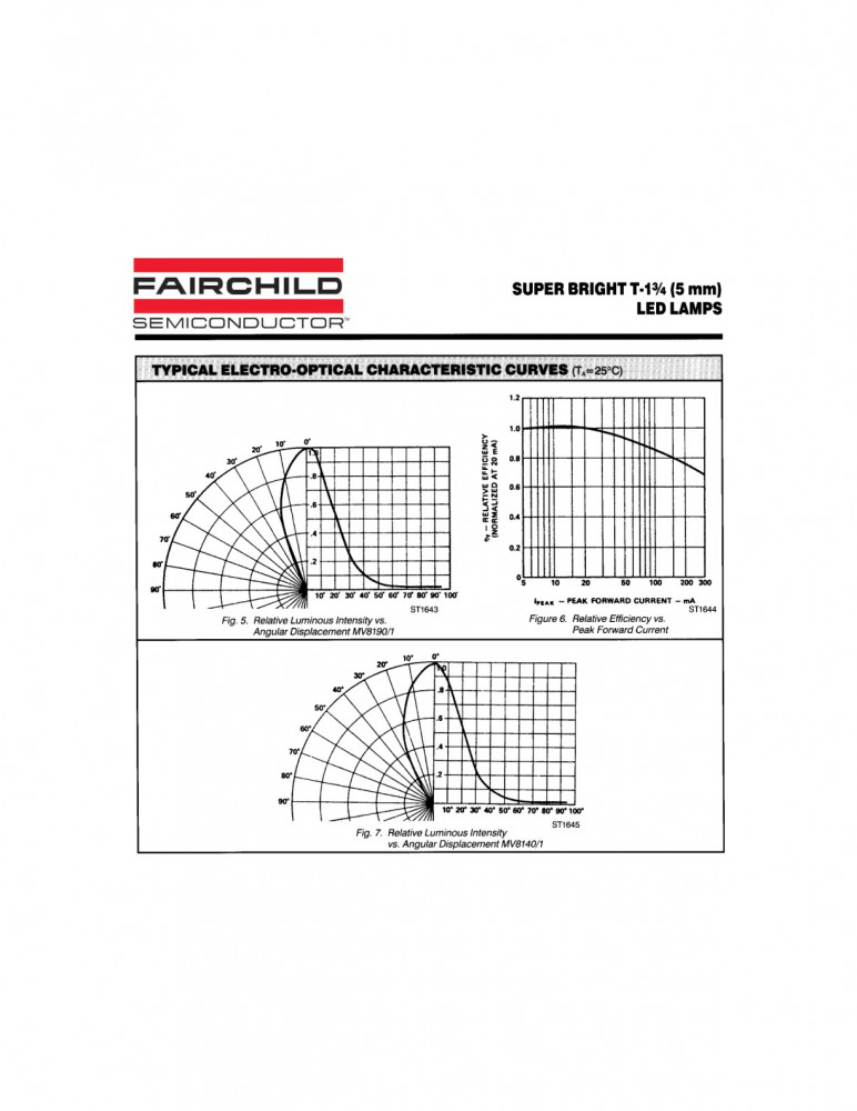 MV8190 datasheet page 3